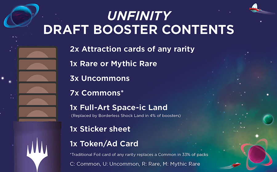 Magic: The Gathering. Драфт бустер "Unfinity" (eng) |Купити з доставкою ...
